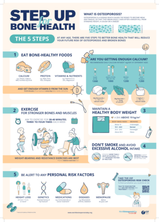 How To Prevent CKD-Induced Osteoporosis? - Bright Kidney